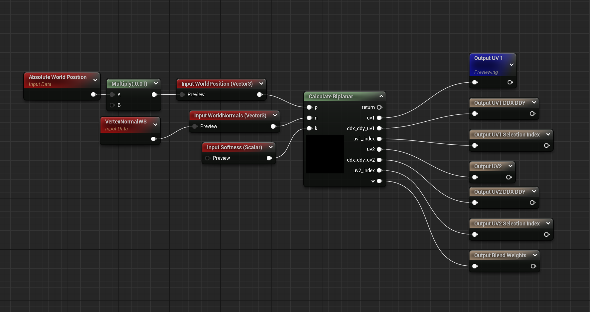 Triplanar Dithered Triplanar And Biplanar Mapping In Unreal Ryan Dowlingsoka
